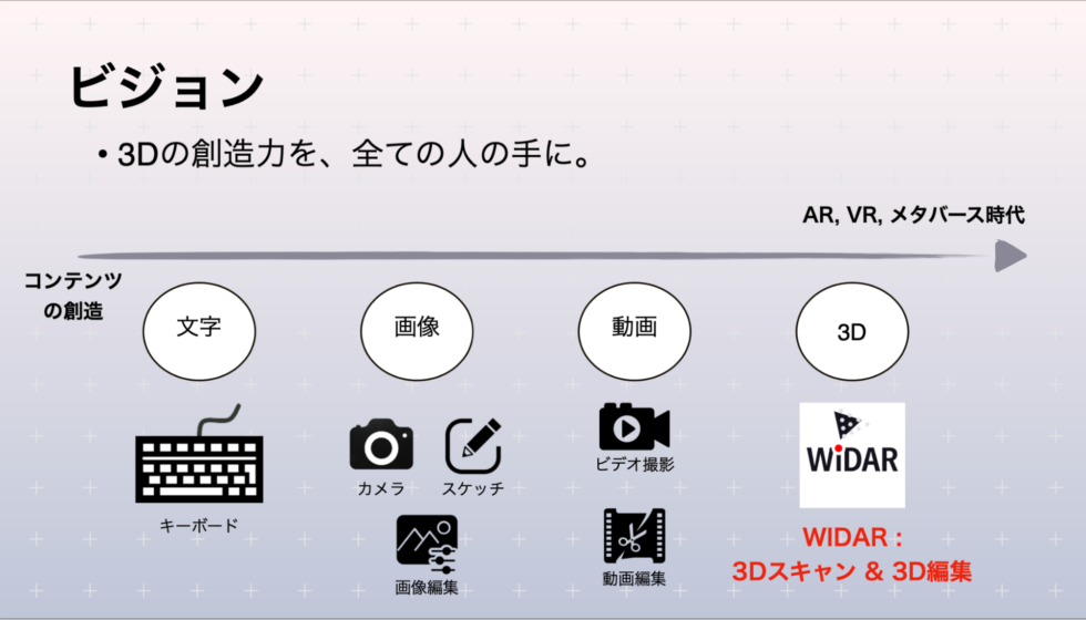 スマホだけで3Dモデルが作れる、「WIDAR」は3D制作を民主化する無料アプリ | Coral Capital